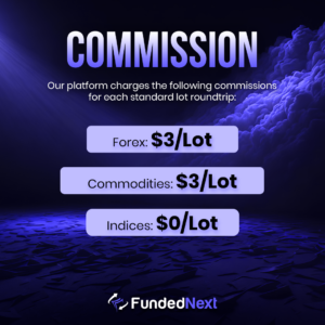 What Are the Spread and Commission Rates at FundedNext? - Prop Trading ...