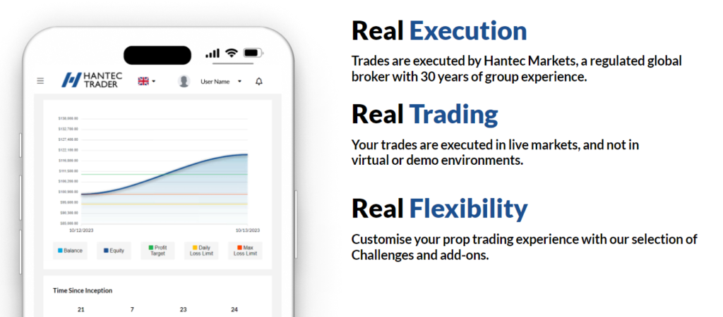 Hantec Trader - Prop Trading Firm | February 2025 Reviews